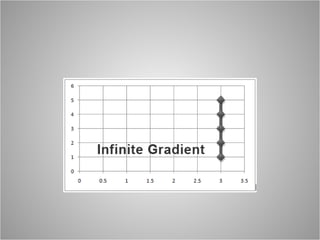 Perpendicular lines, gradients, IB SL Mathematics | PPT