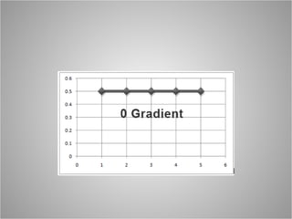 Perpendicular lines, gradients, IB SL Mathematics | PPT