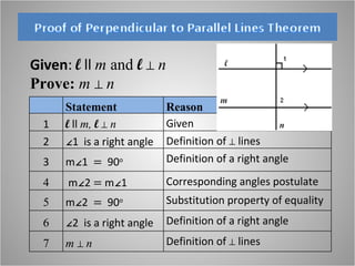Definition Of Perpendicular Lines Proof