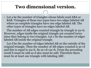 applications of set theory in economical problem | PPTX