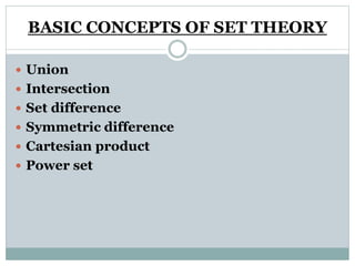 applications of set theory in economical problem | PPTX
