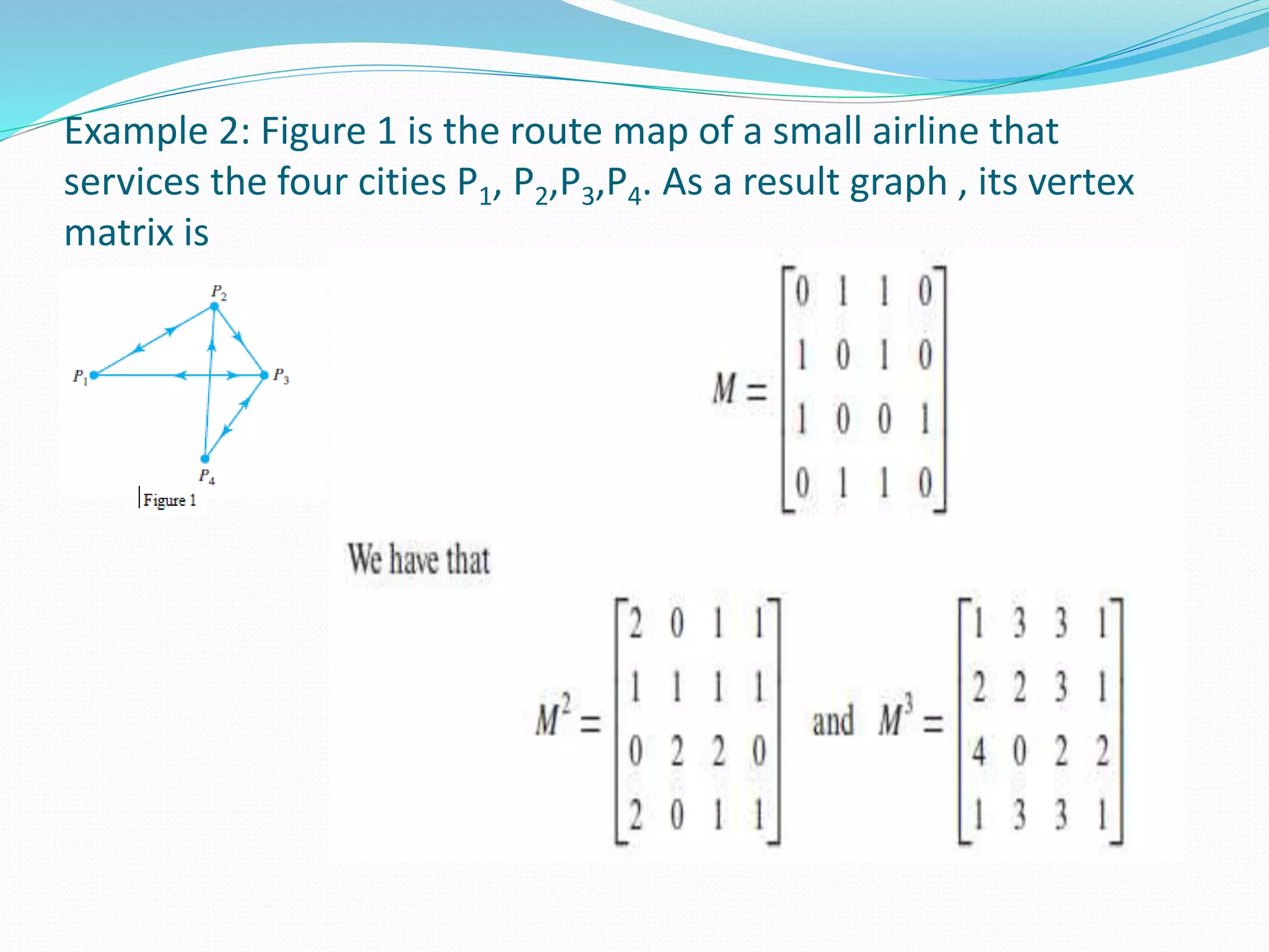 Graph Theory Ppt