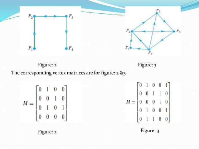 Graph Theory Ppt