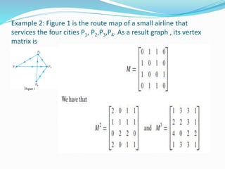 Graph Theory | PPT