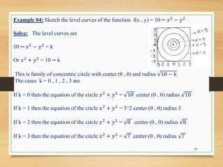PRESENTATION ON INTRODUCTION TO SEVERAL VARIABLES AND PARTIAL ...