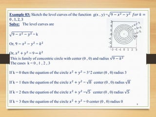 PRESENTATION ON INTRODUCTION TO SEVERAL VARIABLES AND PARTIAL ...