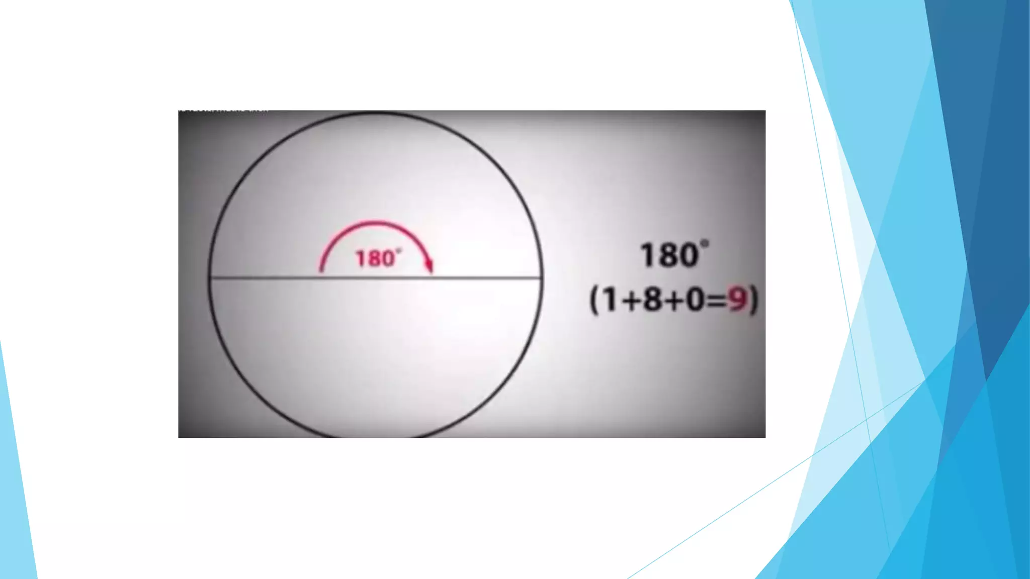 Math is the mother of all Science | PPTX
