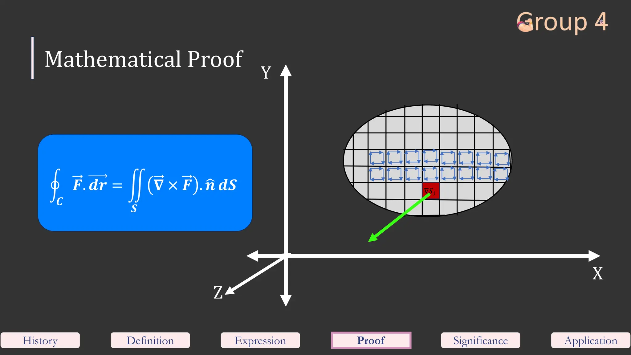 A presentation on Stokes theorem on Vector Calculus | PPTX