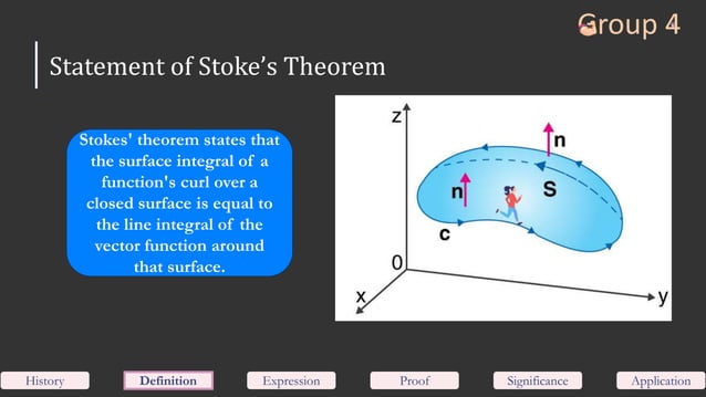 A presentation on Stokes theorem on Vector Calculus | PPTX | Physics | Science