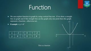 Math presentation on domain and range | PPTX