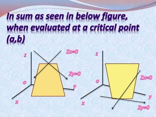 optimization of multivariable function | PPT