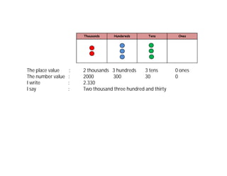Math primary 3 numbers up to 10 000 | PDF