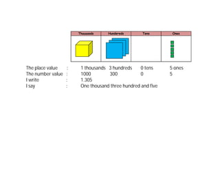 Math primary 3 numbers up to 10 000 | PDF