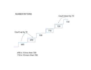 Math primary 3 numbers up to 10 000 | PDF