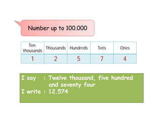 Math primary 4 numbers up to 100 000 | PDF