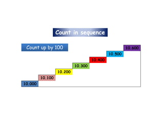 Math primary 4 numbers up to 100 000 | PDF