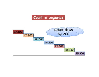 Math primary 4 numbers up to 100 000 | PPT