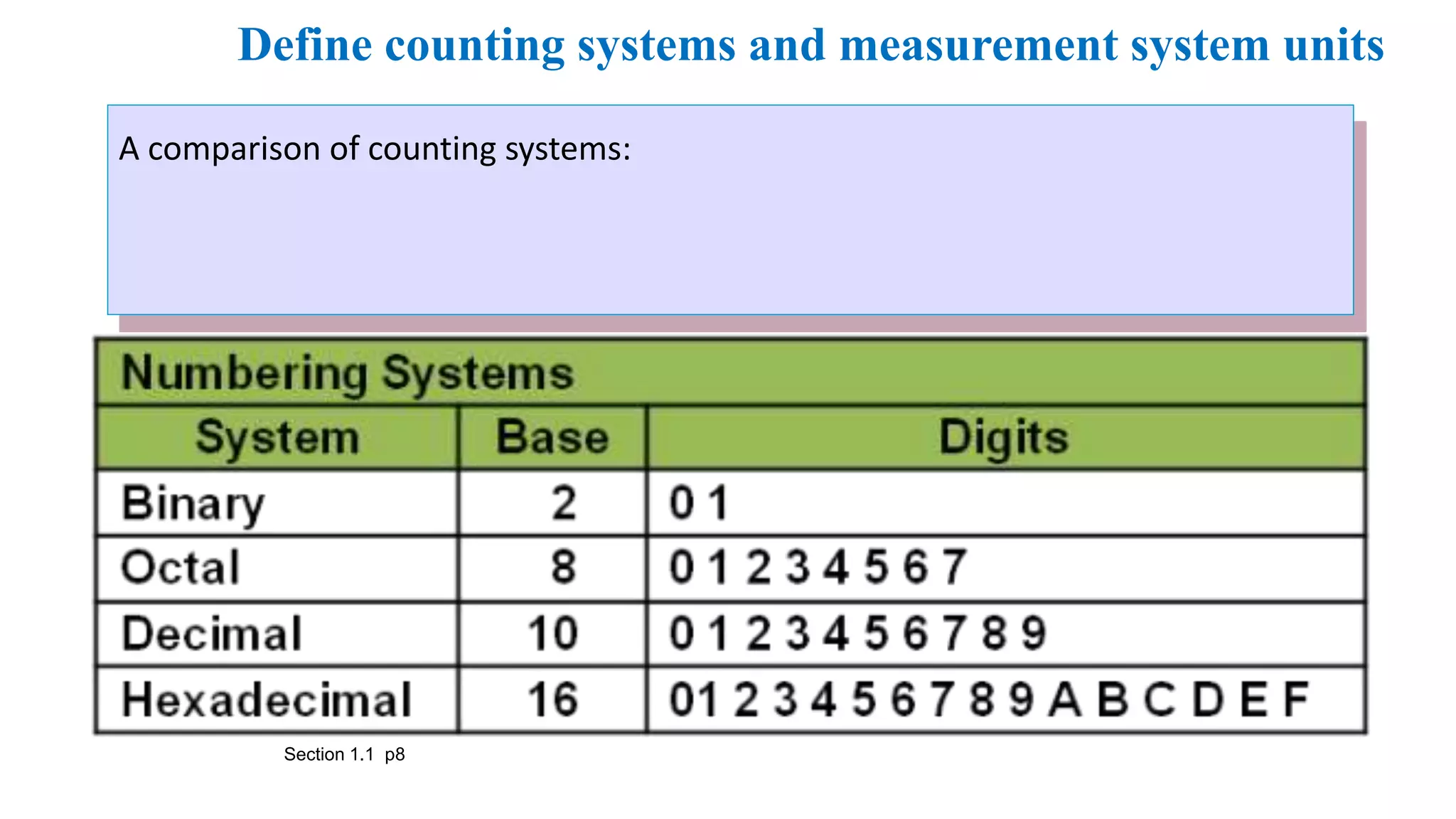 Math principle | PPTX