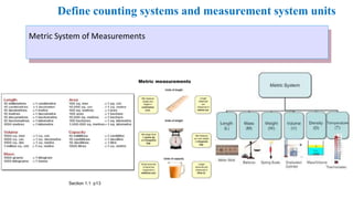 Math principle | PPTX