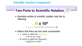 Math principle | PPTX