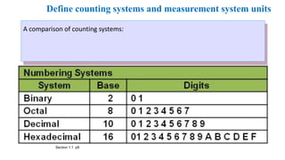 Math principle | PPTX