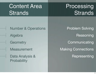 Math processing strands | PDF | Homework and Study | Education