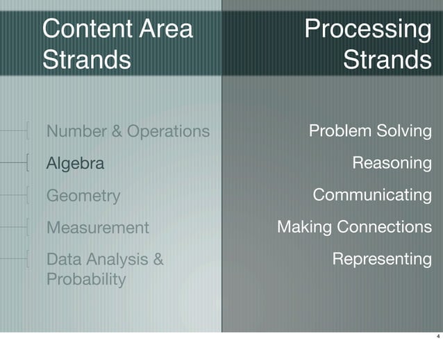 Math processing strands | PDF | Homework and Study | Education