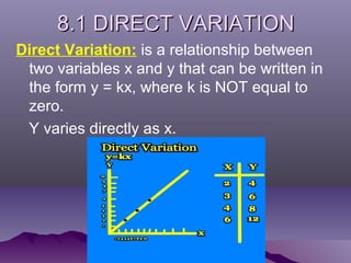 Math project 1 | PPT