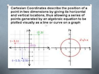 coordinate geometry class 9 cbse | PPTX