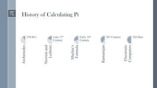 MATH Project history of pi.pptxuhfoufhdoufhfuh | PPTX