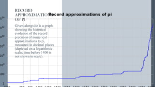 MATH Project history of pi.pptxuhfoufhdoufhfuh | PPTX