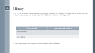 MATH Project history of pi.pptxuhfoufhdoufhfuh | PPTX