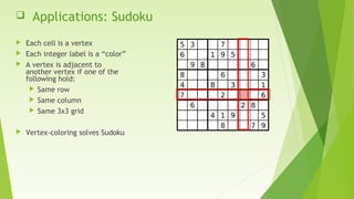 GRAPH COLORING AND ITS APPLICATIONS | PPT