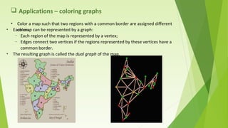 GRAPH COLORING AND ITS APPLICATIONS | PPT