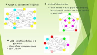 GRAPH COLORING AND ITS APPLICATIONS | PPT