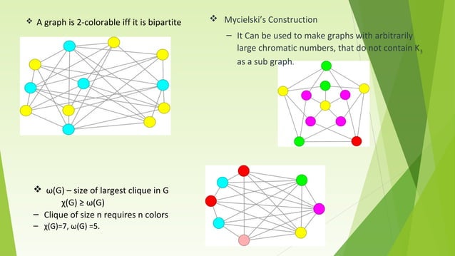 GRAPH COLORING AND ITS APPLICATIONS | PPT | Games and Puzzles | Hobbies ...