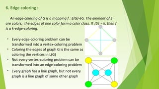 GRAPH COLORING AND ITS APPLICATIONS | PPT
