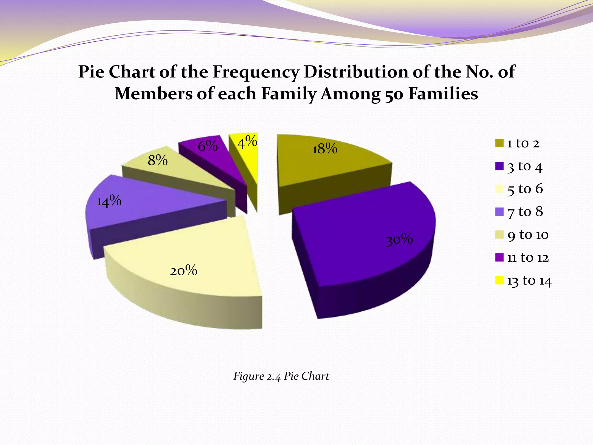 Statistical graphs | PPTX