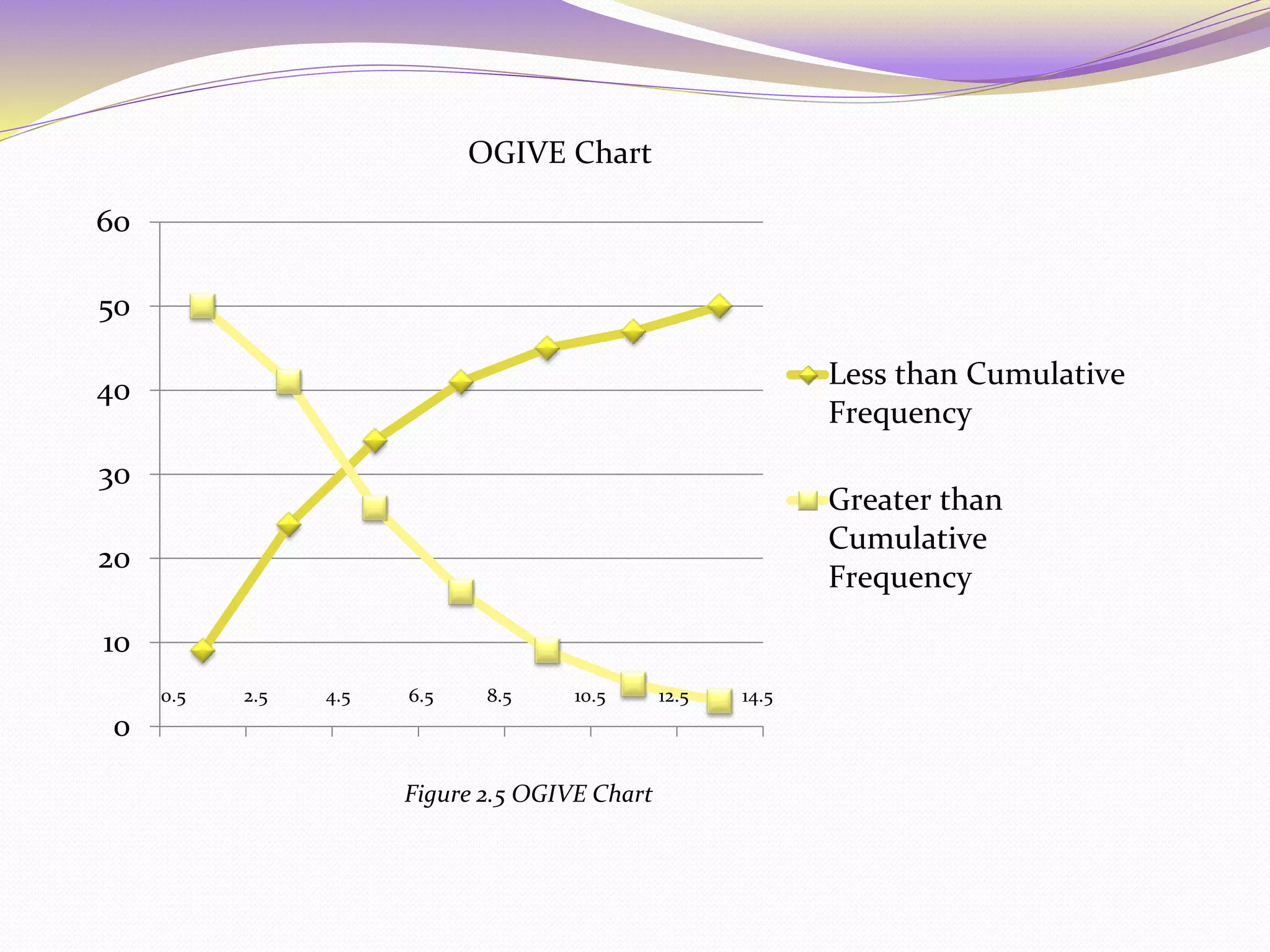 Statistical graphs | PPTX