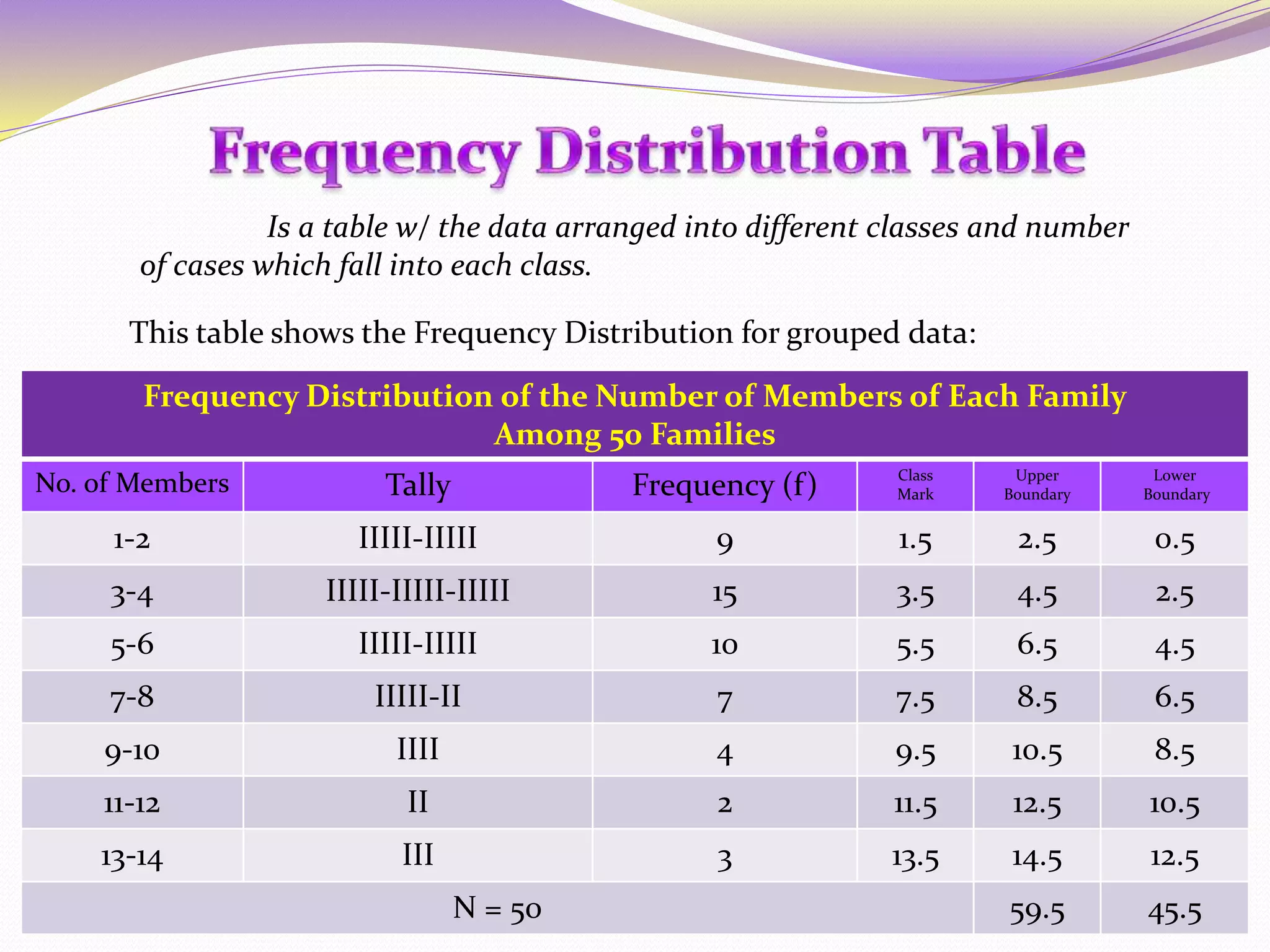 Statistical graphs | PPTX