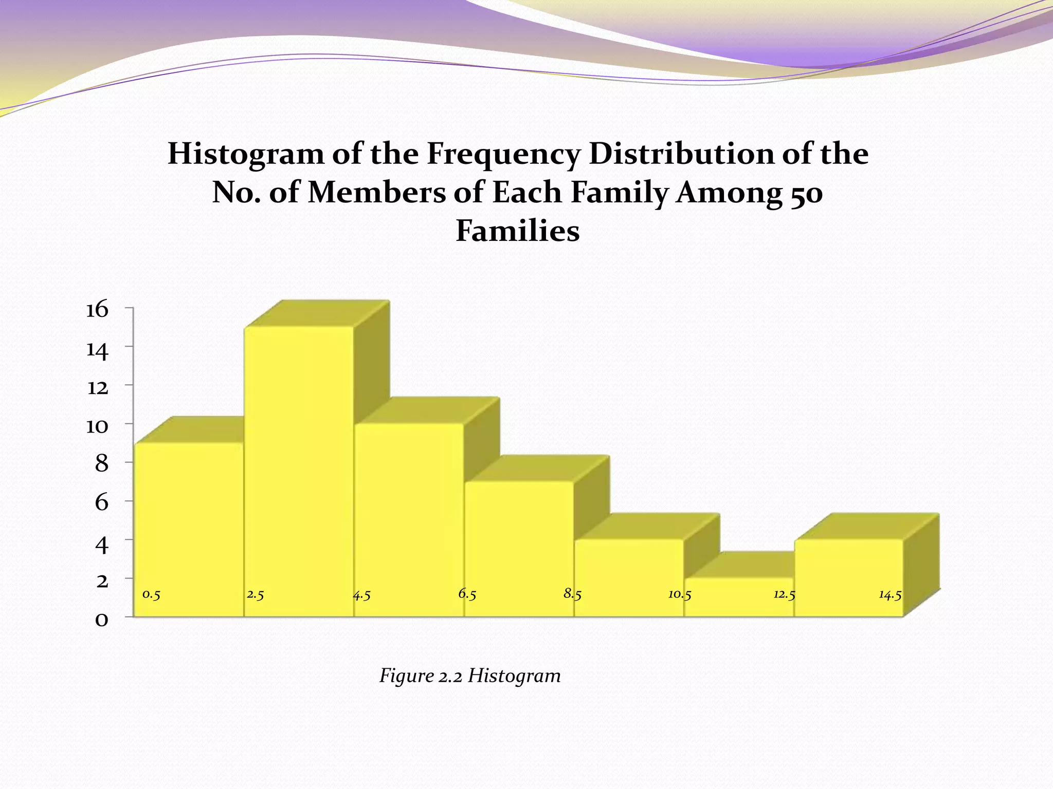 Statistical graphs | PPTX