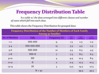 Statistical graphs | PPT