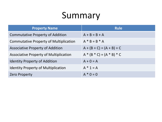 Math Properties Commutative Associative and Distributive.pptx
