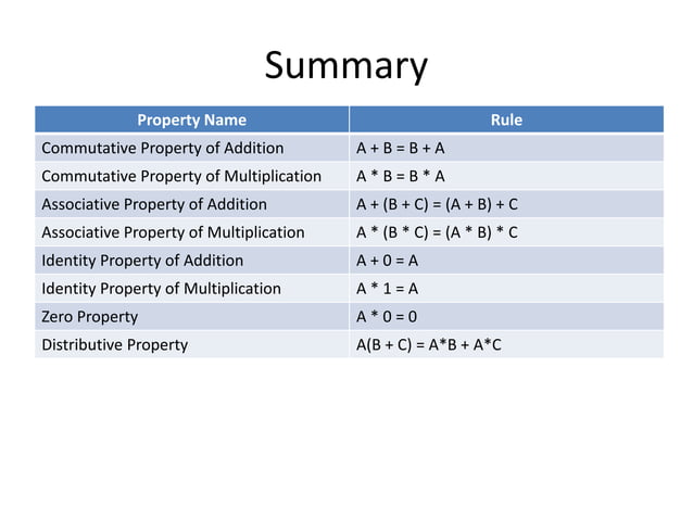 Math Properties Commutative Associative and Distributive.pptx