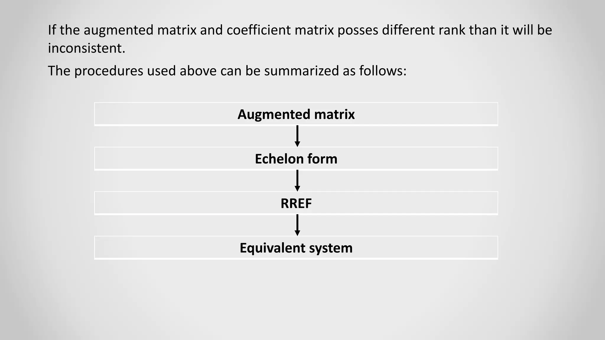 System of linear equation - SLE | PPTX