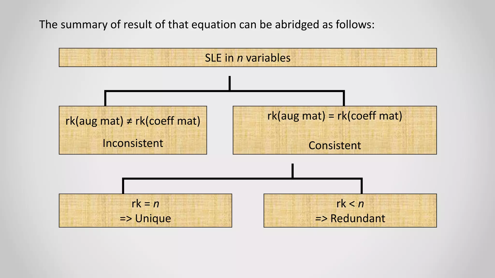 System of linear equation - SLE | PPTX | Physics | Science
