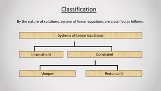 System of linear equation - SLE | PPT