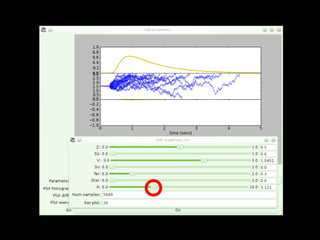 HDDM: Hierarchical Bayesian estimation of the Drift Diffusion Model | PPT