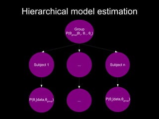 HDDM: Hierarchical Bayesian estimation of the Drift Diffusion Model | PPT