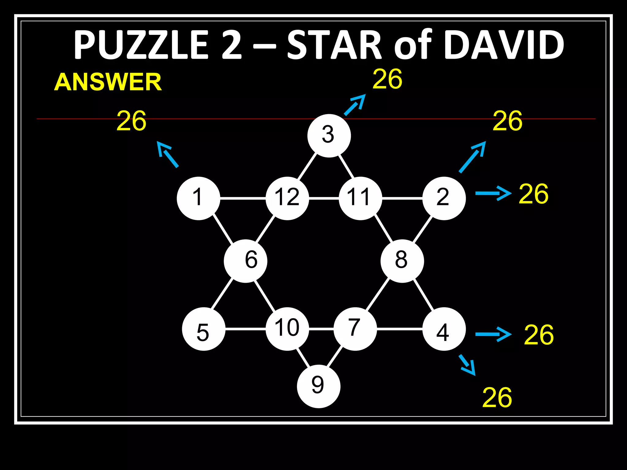 Math puzzles | PPT